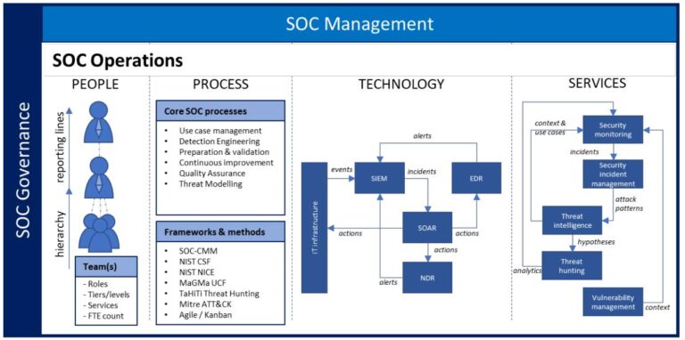 SOC: Make it Simple - People Firewall